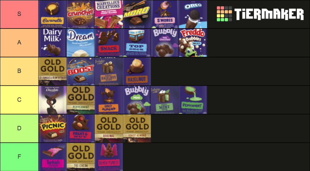Aussie cadbury choccies Tier List (Community Rankings) - TierMaker