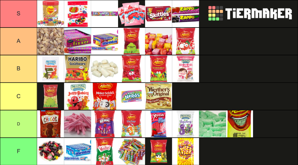 Aussie Lollies Tier List (Community Rankings) - TierMaker