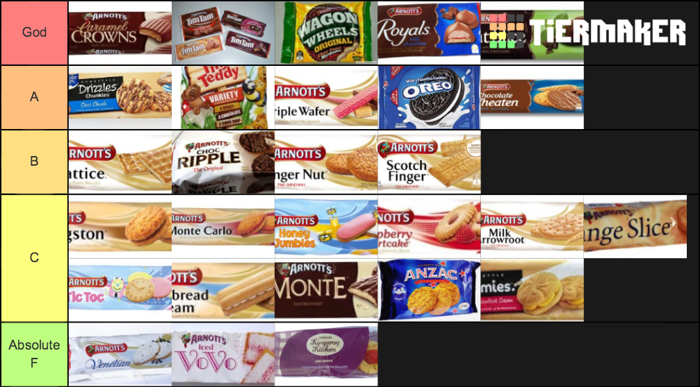 Australian Biscuit List Tier List (Community Rankings) - TierMaker