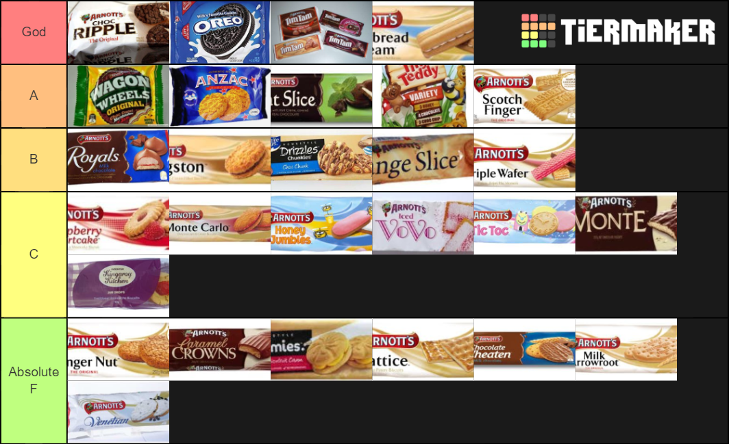 Australian Biscuit List Tier List (Community Rankings) - TierMaker