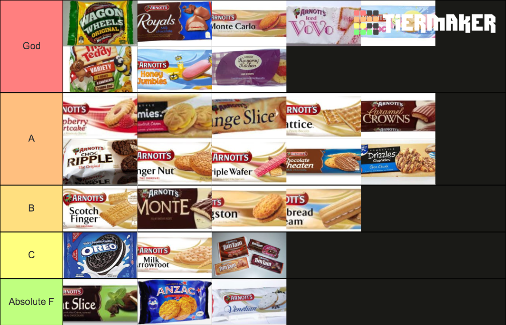 Australian Biscuit List Tier List (Community Rankings) - TierMaker