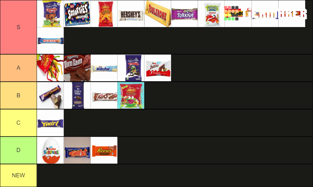 Australian Candy Tier List (Community Rankings) - TierMaker