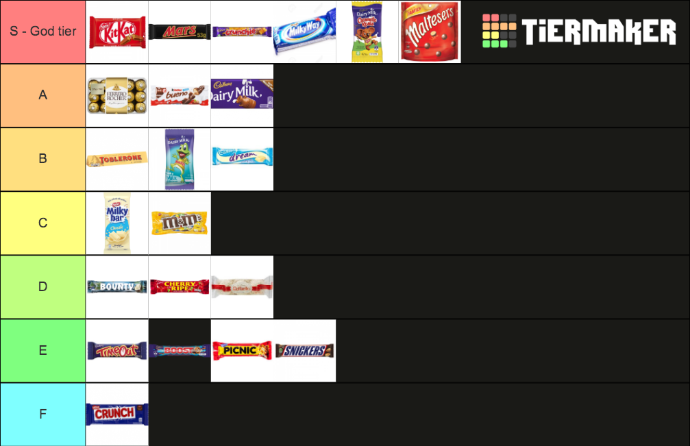 Australian chocolate and lollies Tier List (Community Rankings) - TierMaker
