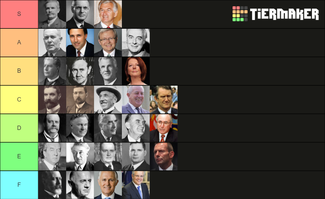 Australian Prime Ministers, Full Tier List (Community Rankings) - TierMaker