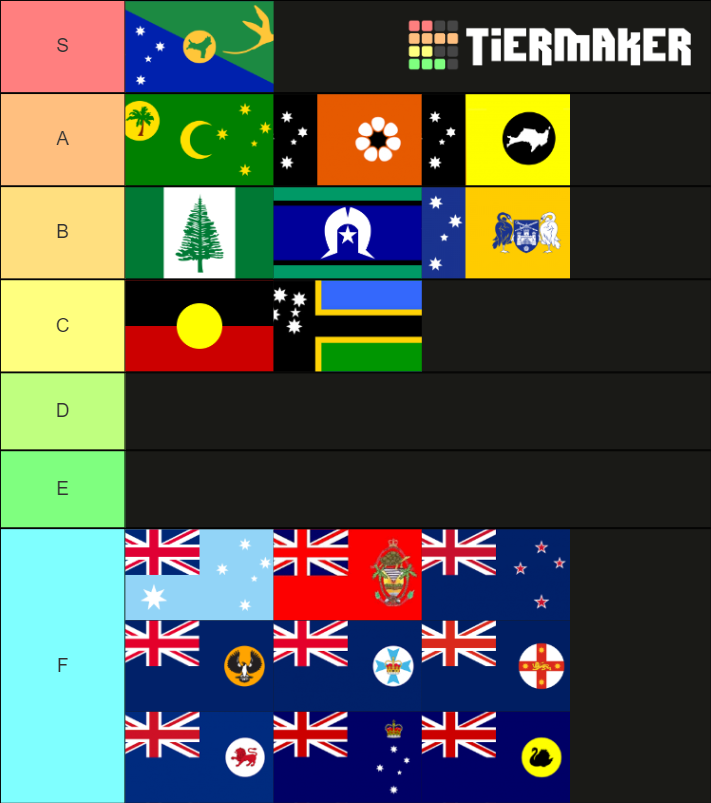 Flags Of Australia Tier List (Community Rankings) - TierMaker