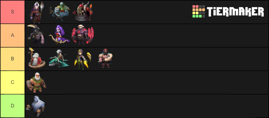 auto chess mobile momomover Tier List (Community Rankings) - TierMaker
