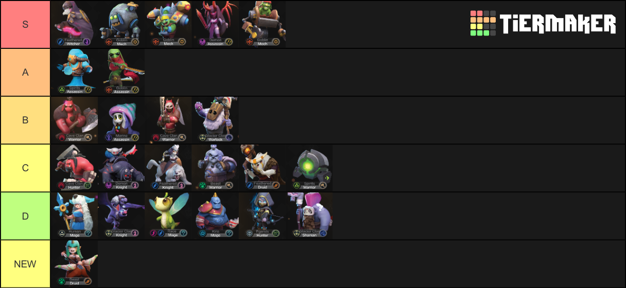 Auto Chess Mobile Tier List (Community Rankings) - TierMaker
