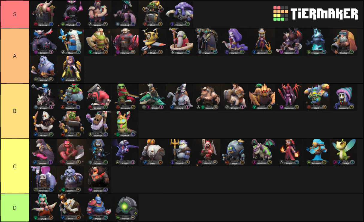 Auto Chess Mobile Tier List (Community Rankings) - TierMaker