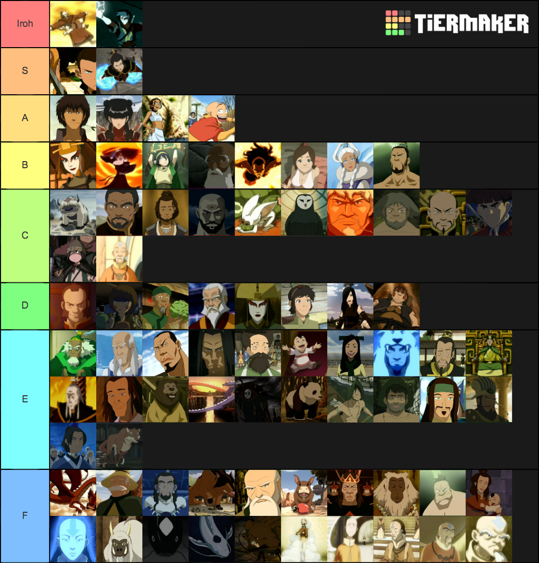 Avatar Characters Tier List (Community Rankings) - TierMaker