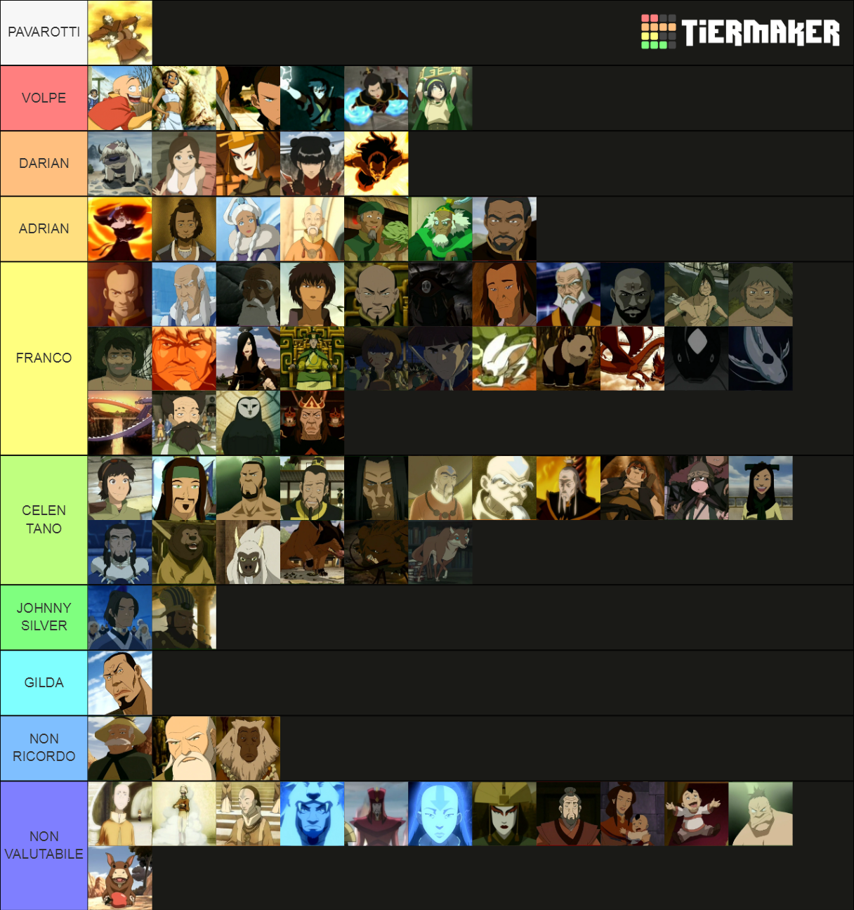 Avatar Characters Tier List (Community Rankings) - TierMaker