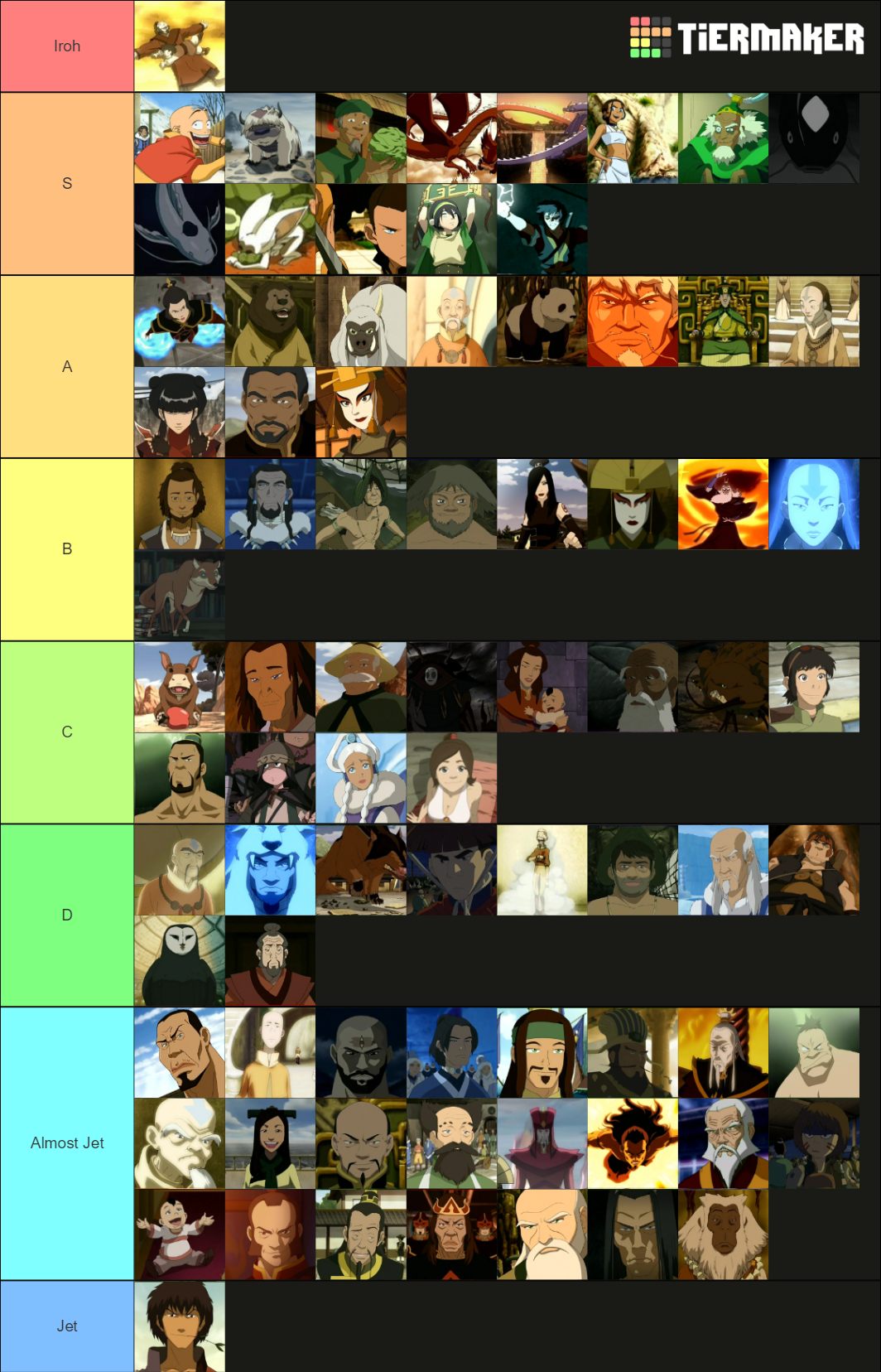 Avatar Characters Tier List (Community Rankings) - TierMaker