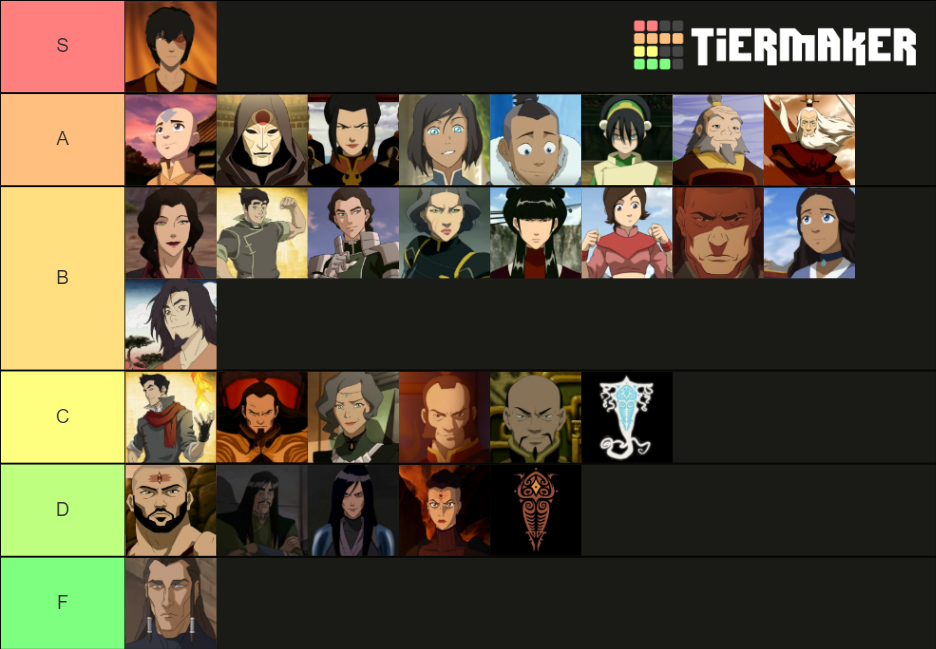 Avatar Characters Tier List (Community Rankings) - TierMaker