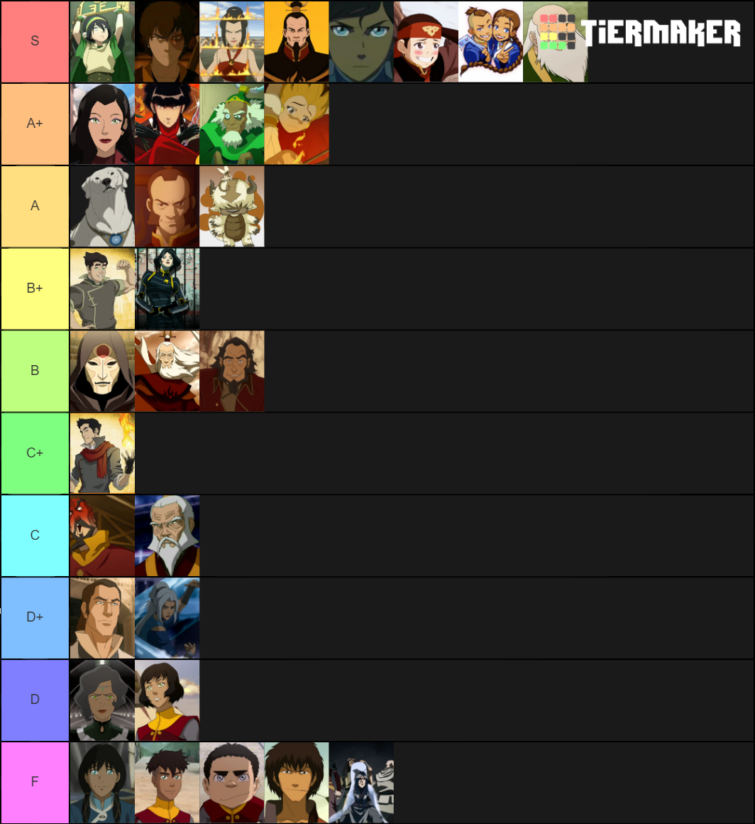 Avatar characterss Tier List (Community Rankings) - TierMaker