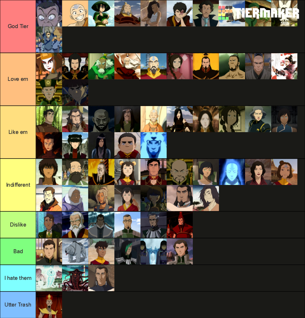Avatar Charcter Favorite Tier List (Community Rankings) - TierMaker