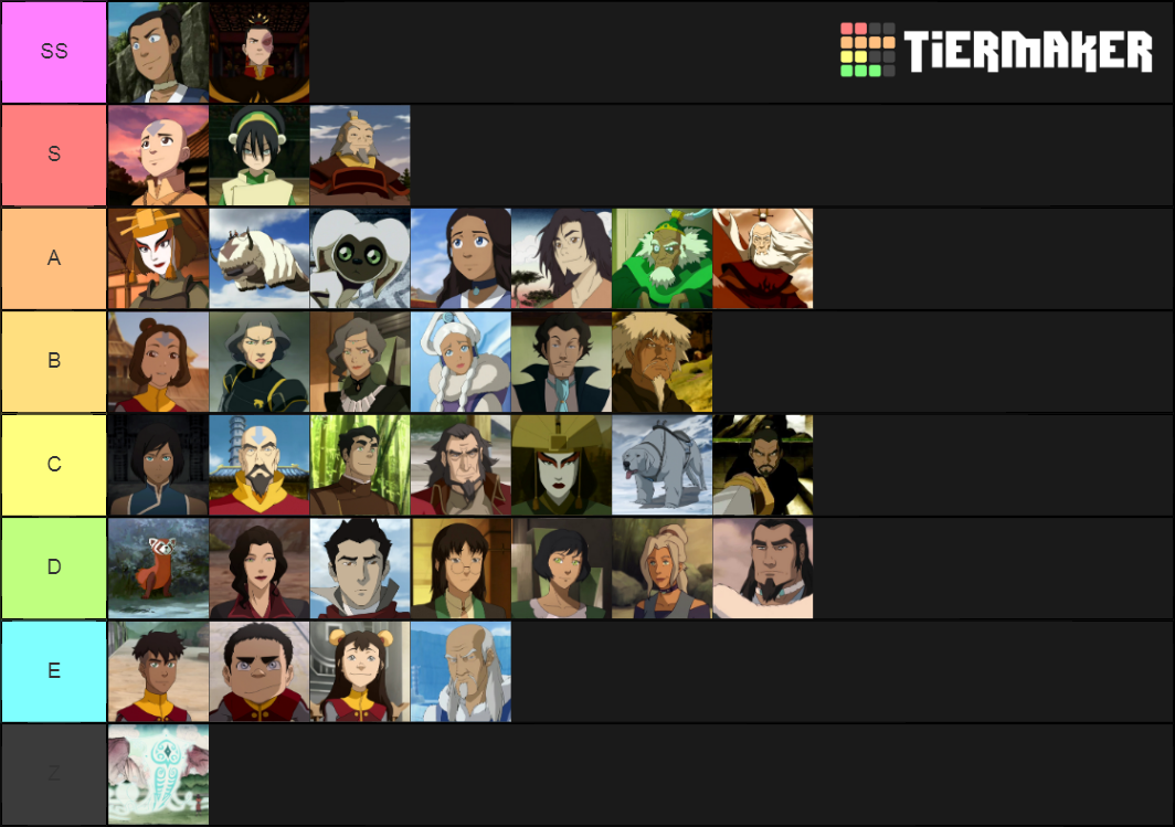 Avatar Heroes - Aang and Korra Tier List (Community Rankings) - TierMaker