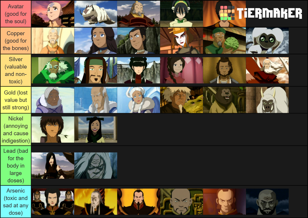 Avatar the Last Airbender Tier List (Community Rankings) - TierMaker