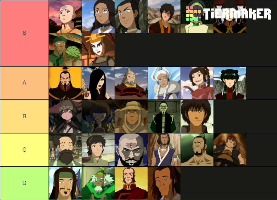 Avatar: The Last Airbender Character Ranking Tier List (Community ... Avatar: The Last Airbender Character Ranking Tier List (Community ...