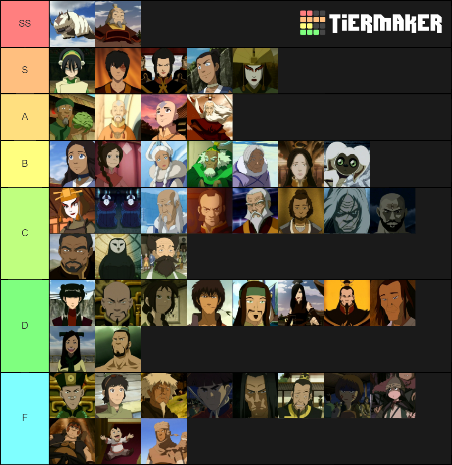 Avatar: The Last Airbender Character Ranking Tier List (Community Rankings) - TierMaker