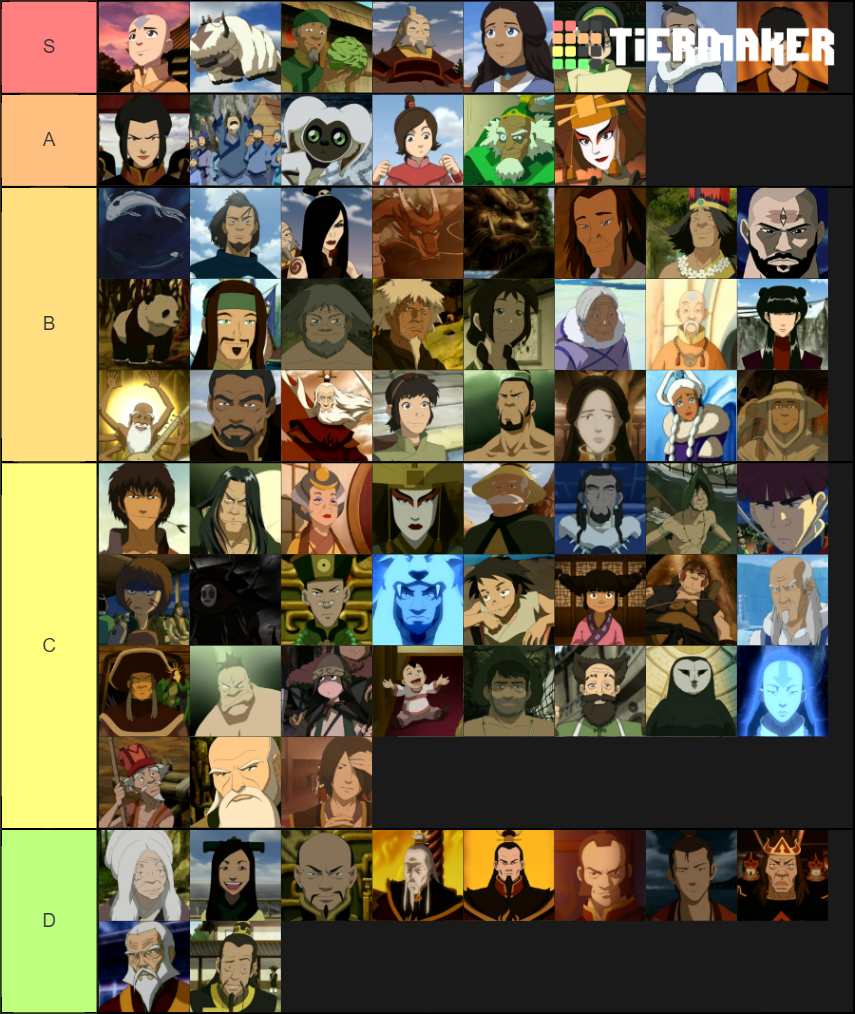 Avatar the Last Airbender Characters Tier List (Community Rankings ...