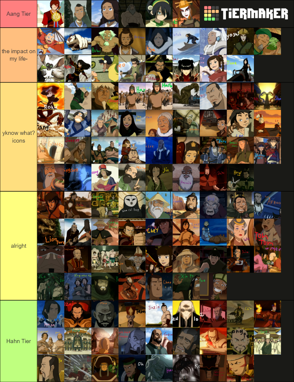 Avatar the Last Airbender Characters (118) Tier List (Community ...