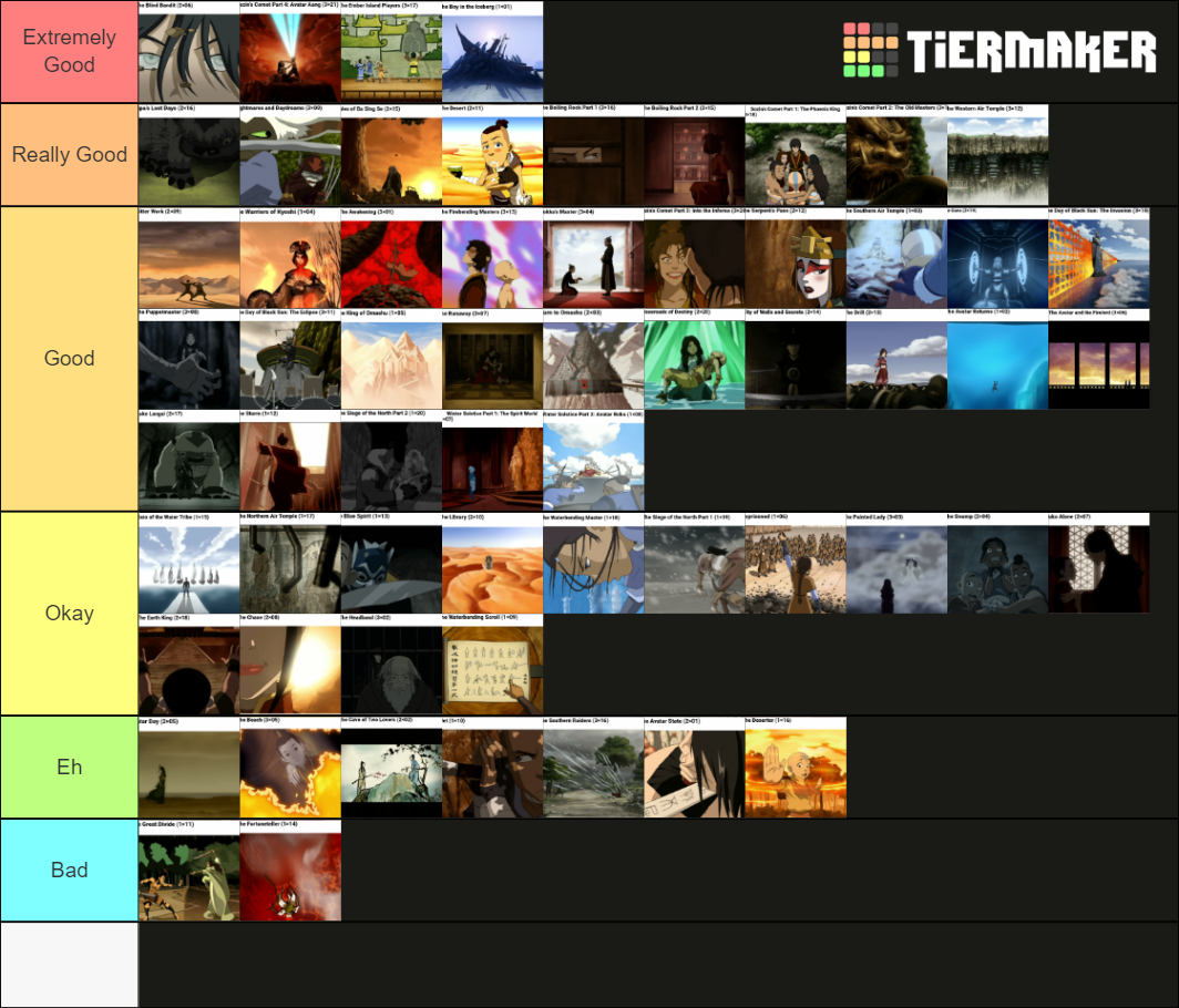 Avatar The Last Airbender Episode ATLA EP Tierlist Tier List (Community ...