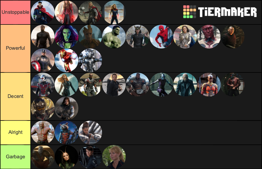 Avengers Strength Rankings Tier List (Community Rankings) - TierMaker