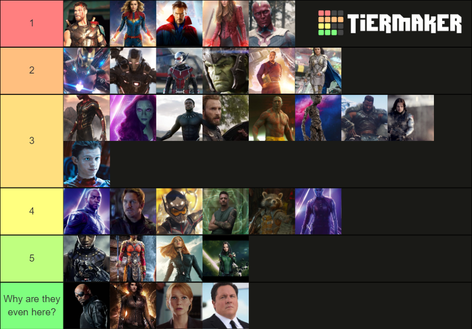 Avengers Strength Tier Tier List (Community Rankings) - TierMaker