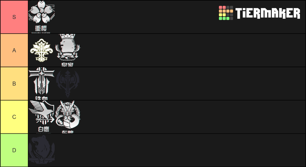Azur Lane Nations Tier List (Community Rankings) - TierMaker