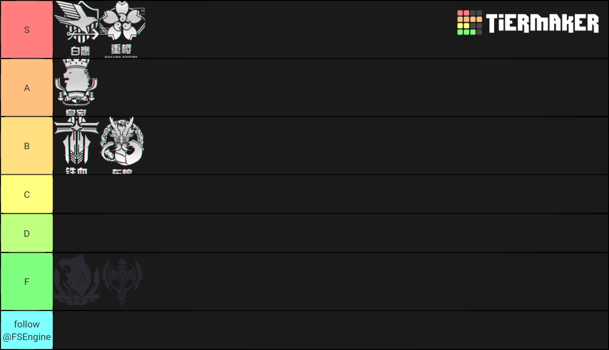 Azur Lane Nations Tier List (Community Rankings) - TierMaker