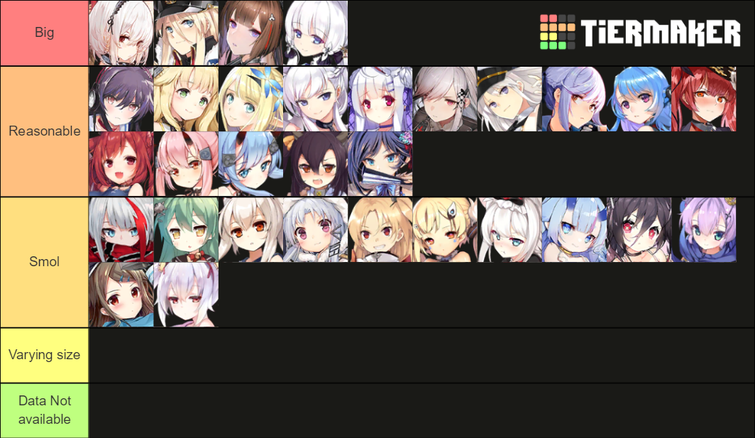 Azur Lane Proportion Chart Tier List (Community Rankings) - TierMaker