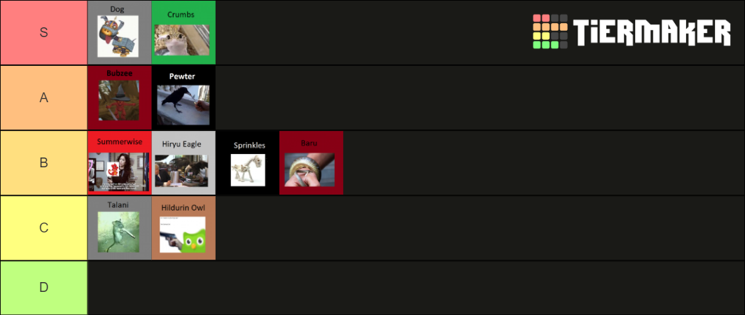 BA Pet Tier List (Community Rankings) - TierMaker