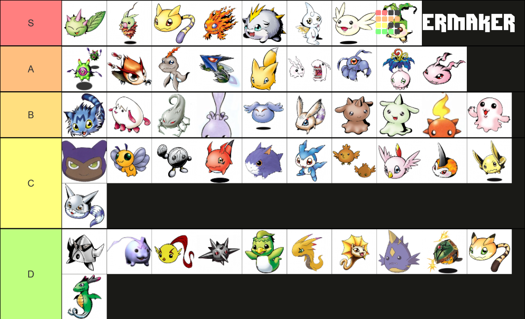 Baby II Digimon Tier List (Community Rankings) - TierMaker