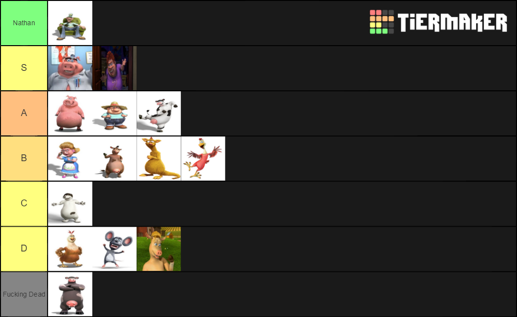 Back at the Barnyard Characters Tier List (Community Rankings) - TierMaker