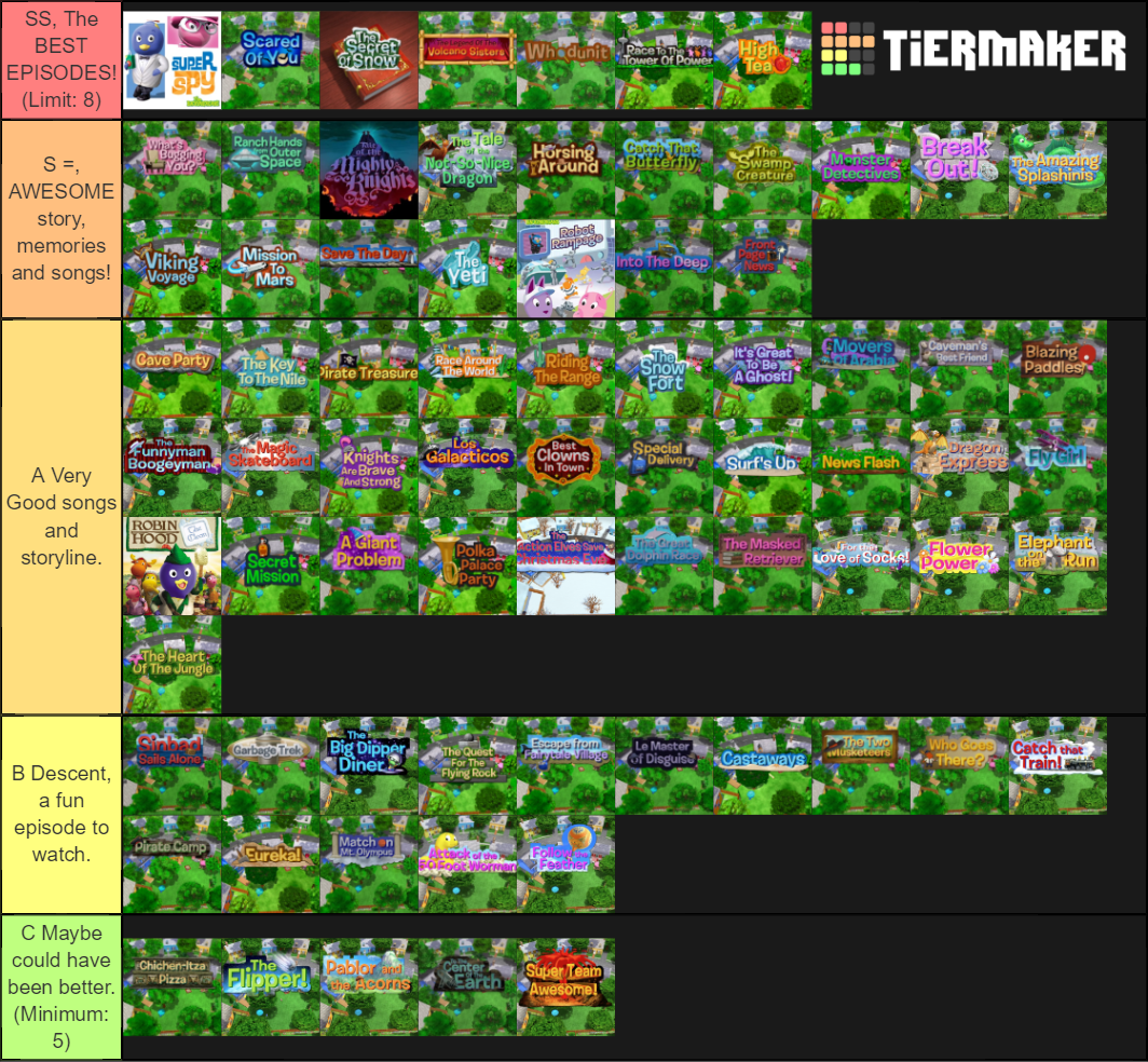 Backyardians episodes Tier List (Community Rankings) - TierMaker