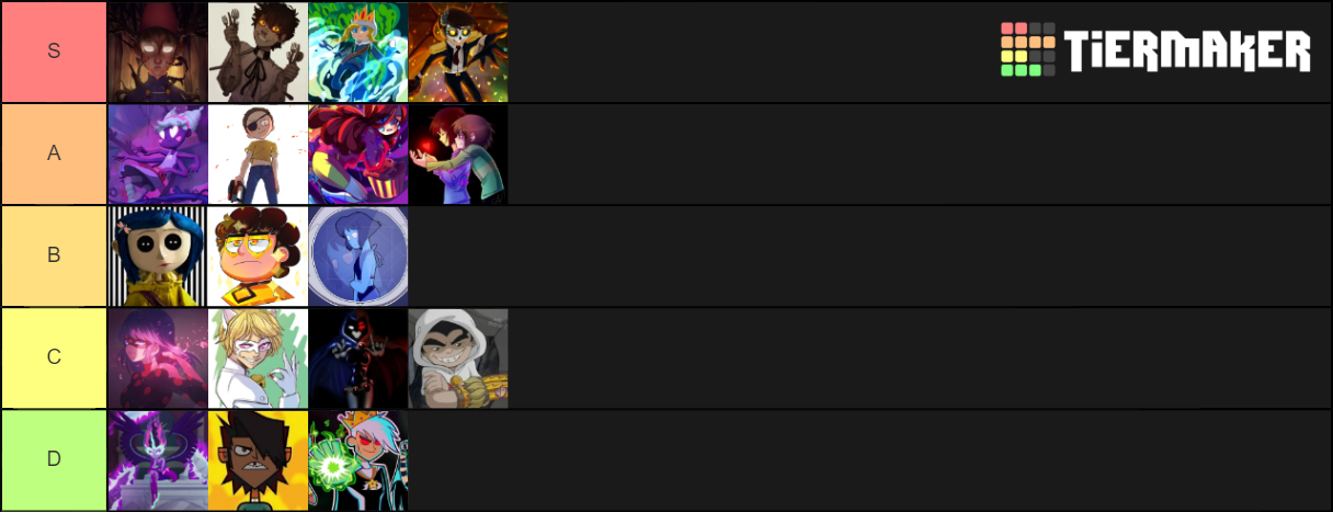 Bad End Friends Characters Tier List (Community Rankings) - TierMaker