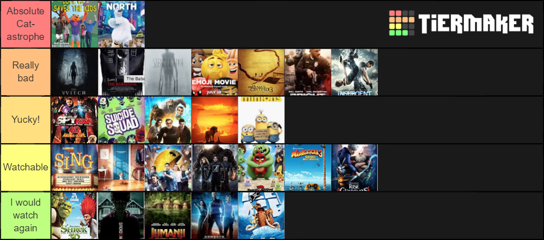 Bad Movies of The Decade Tier List (Community Rankings) - TierMaker