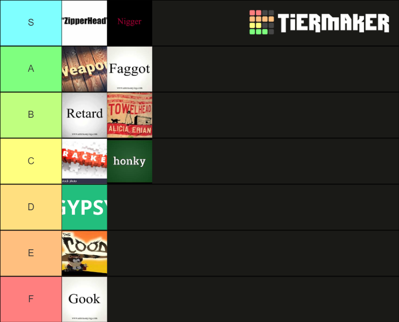 Bad Word Tier List (Community Rankings) - TierMaker