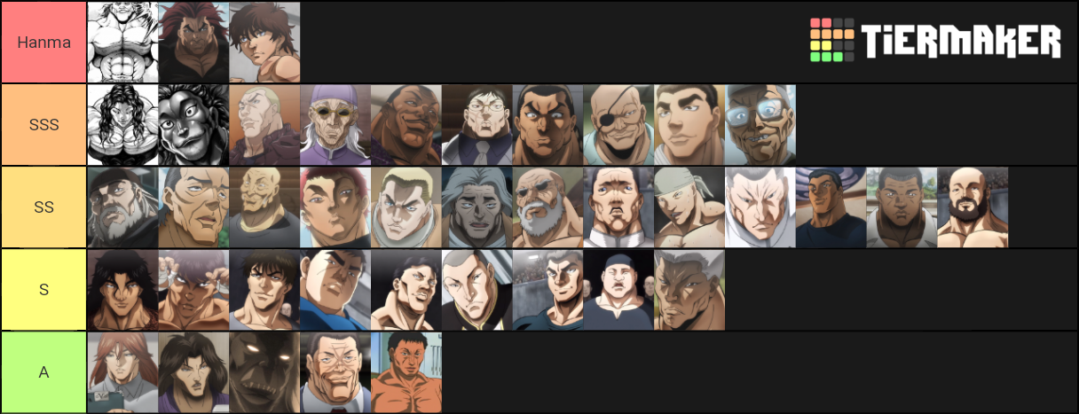 Baki Tier List (Community Rankings) - TierMaker