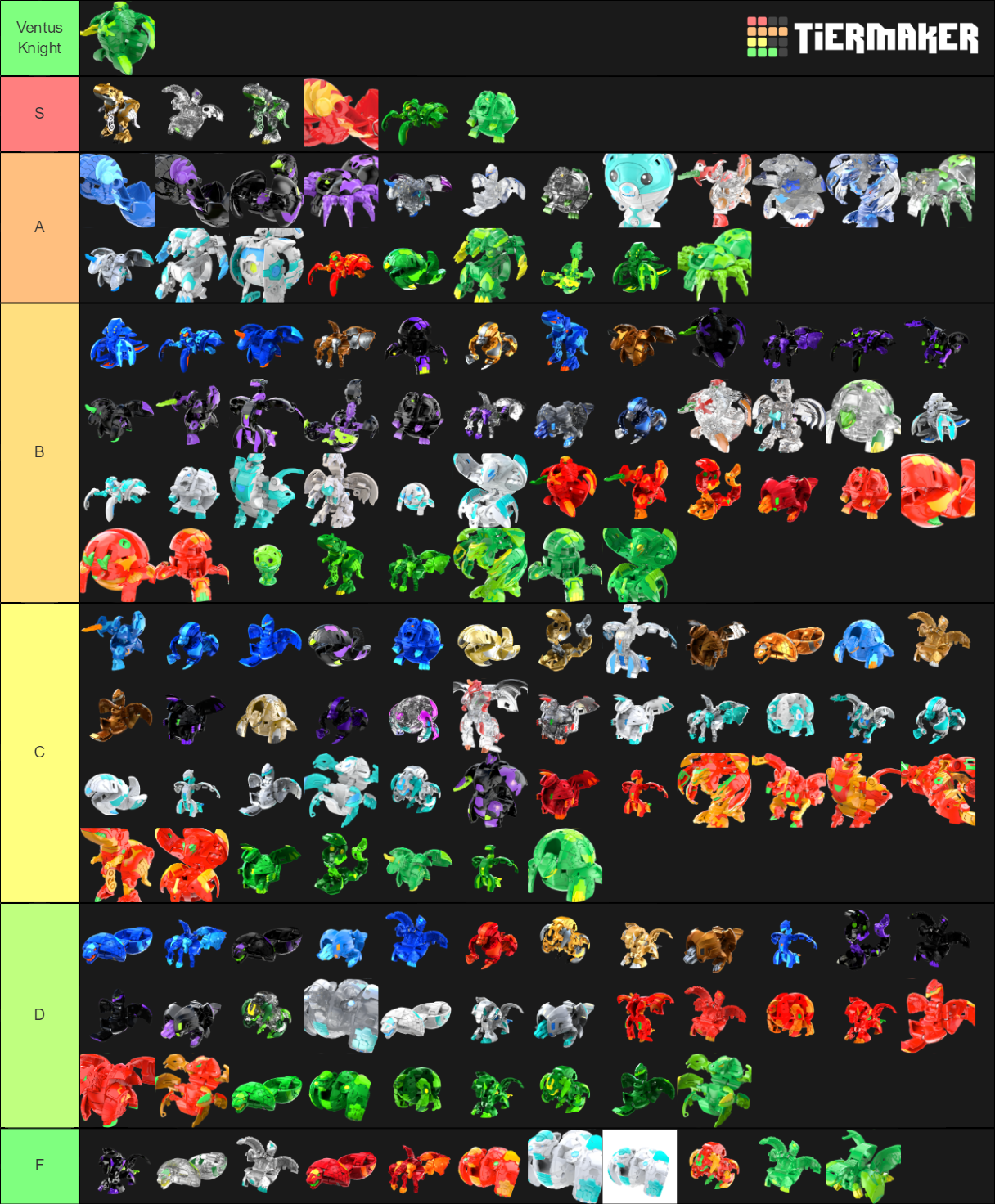 Bakugan Battle Planet Tier List (Community Rankings) - TierMaker