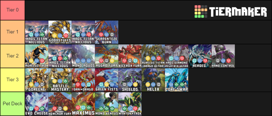 Bakugan Battle Planet Archetypes (as of AoA) Tier List (Community ...
