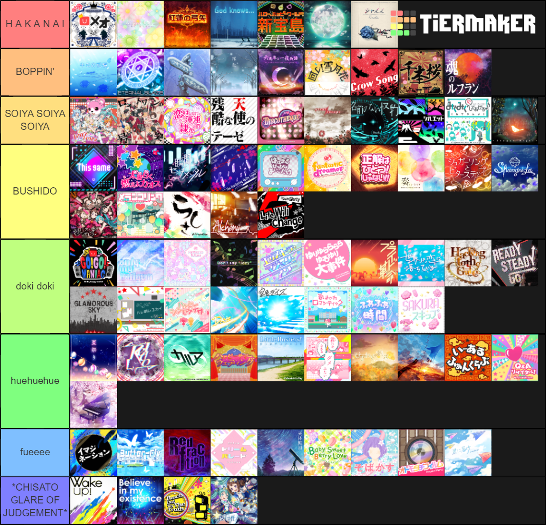 BanG Dream! Cover Song Tier List (Community Rankings) - TierMaker