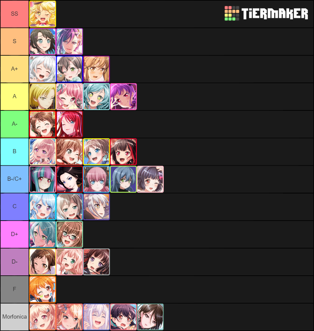 BanG Dream! GBP Characters Tier List (Community Rankings) - TierMaker