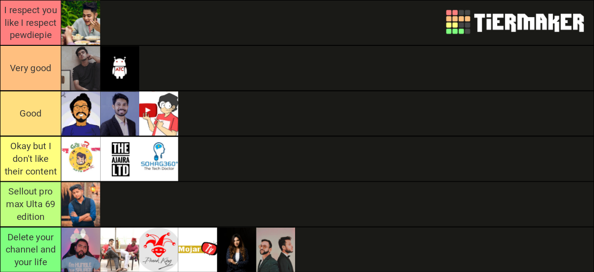 Bangladeshi Youtuber/Content Creator Tier List (Community Rankings ...