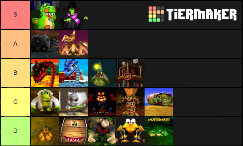 Banjo-Kazooie/Tooie Bosses Tier List (Community Rankings) - TierMaker