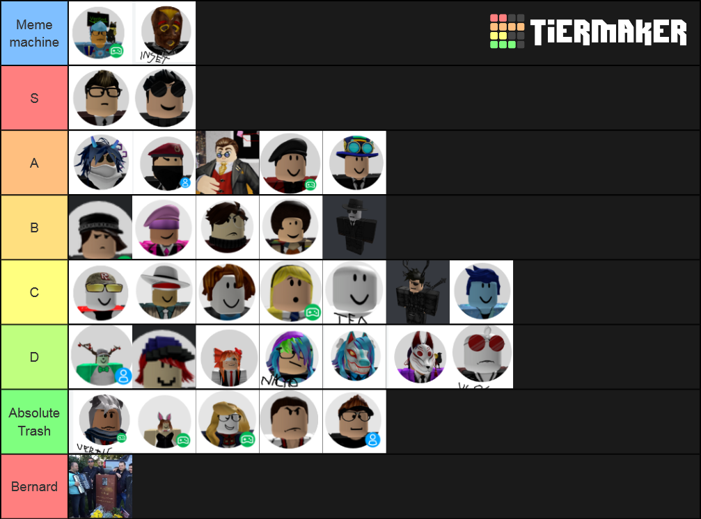 BA:R Tier List (Community Rankings) - TierMaker