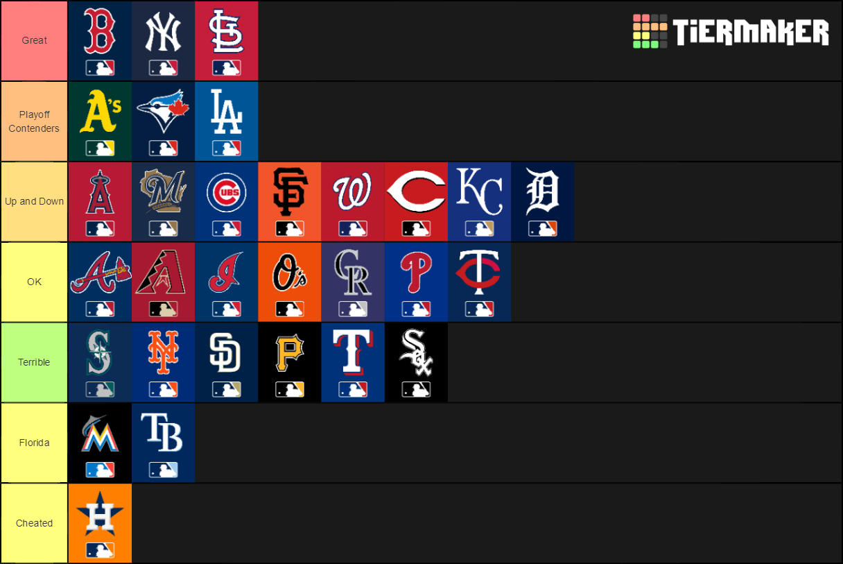 MLB Baseball Teams Tier List (Community Rankings) - TierMaker