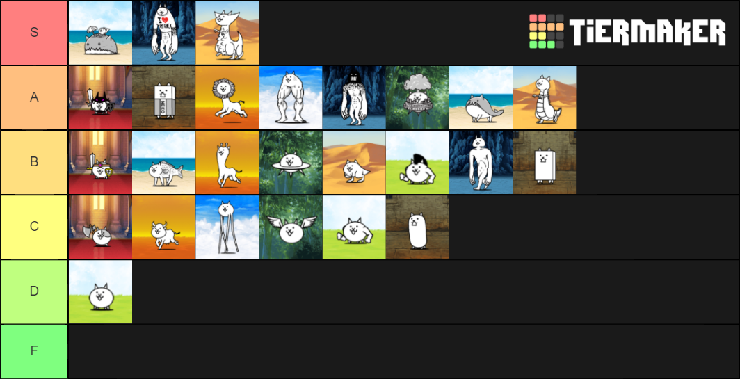 Basic Battle Cats Tier List (Community Rankings) - TierMaker
