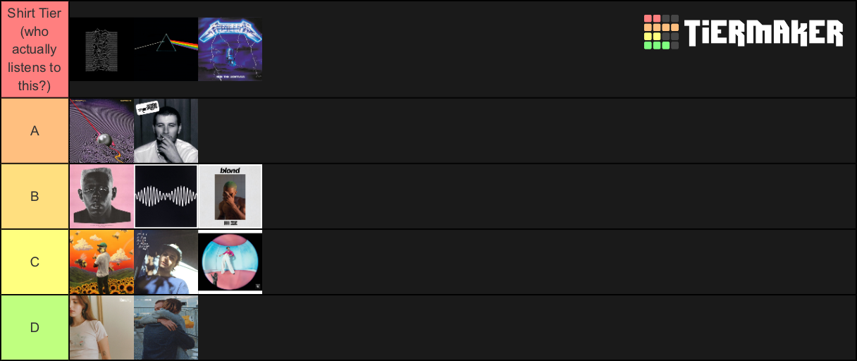 Basic White Girl Album Tier List (Community Rankings) - TierMaker