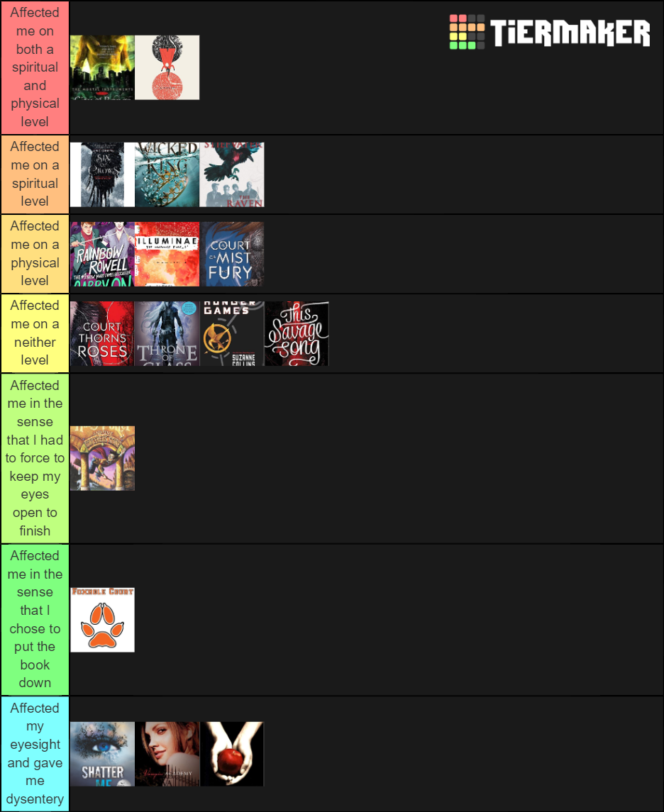 Basic Young Adult Books Tier List (Community Rankings) - TierMaker