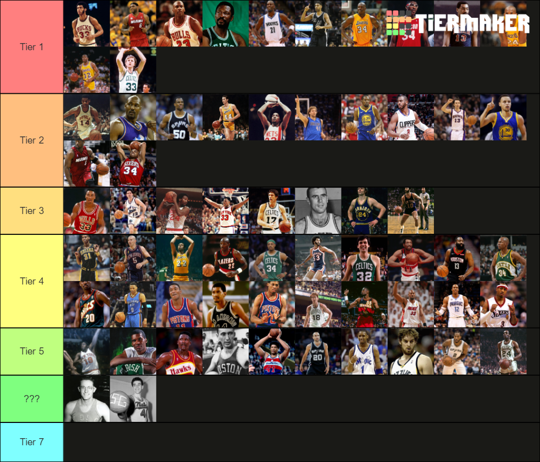 Basketball Greats Tier List (Community Rankings) - TierMaker